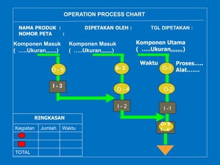 Peta kerja keseluruhan | PPTX