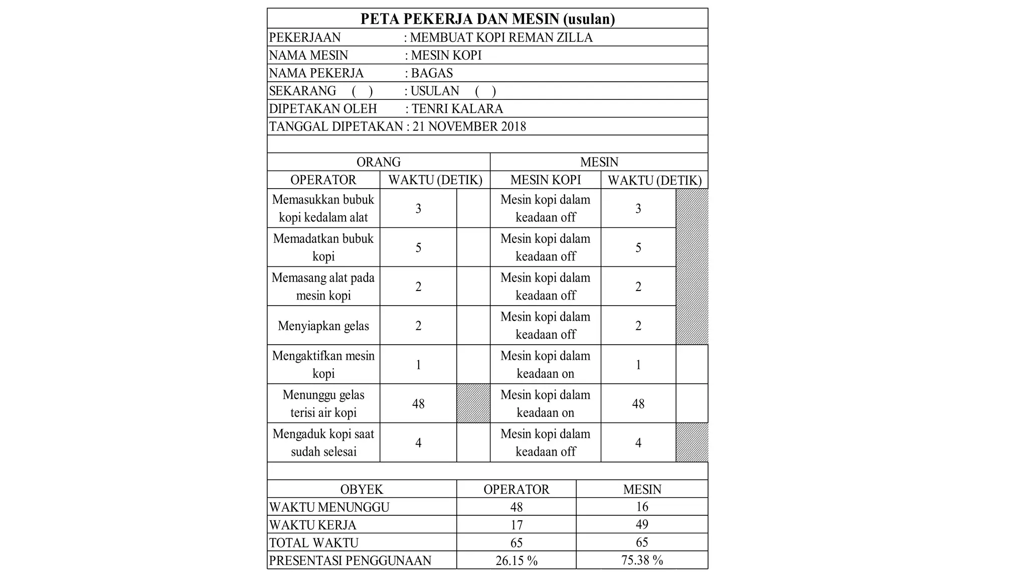 Ergonomi dan Perancangan Sistem Kerja - Peta Kerja Keseluruhan dan Peta Kerja Setempat | PPTX