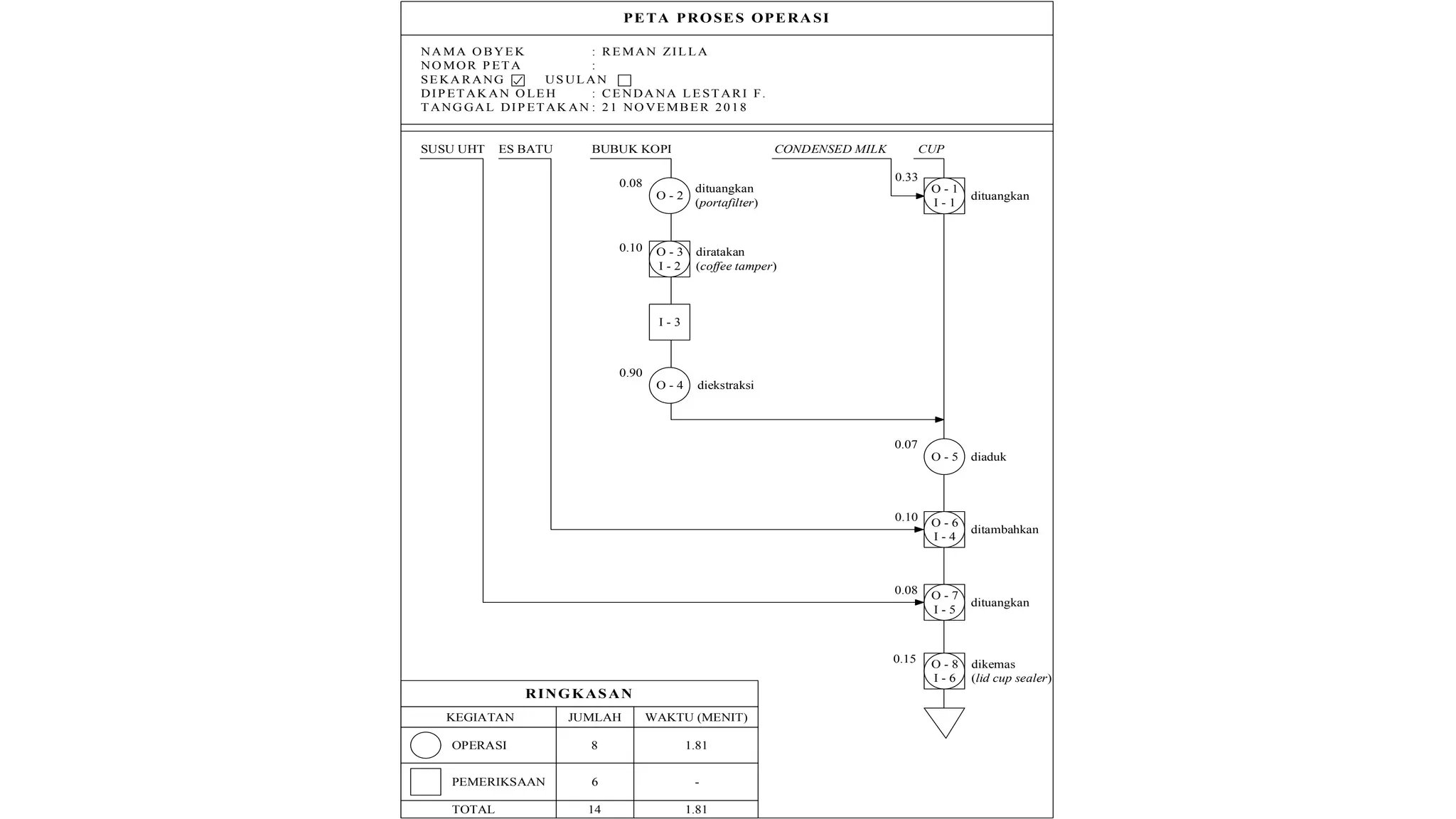Ergonomi dan Perancangan Sistem Kerja - Peta Kerja Keseluruhan dan Peta ...