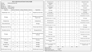 Ergonomi dan Perancangan Sistem Kerja - Peta Kerja Keseluruhan dan Peta Kerja Setempat | PPTX