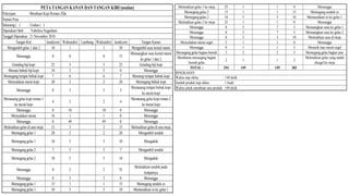 Ergonomi dan Perancangan Sistem Kerja - Peta Kerja Keseluruhan dan Peta Kerja Setempat | PPTX