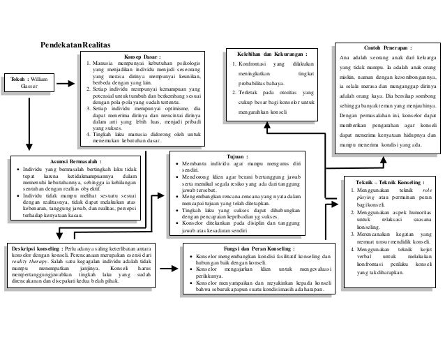 Peta Kognitif Fuzzy Peta Konsep Anak Bangsa Riset - Riset