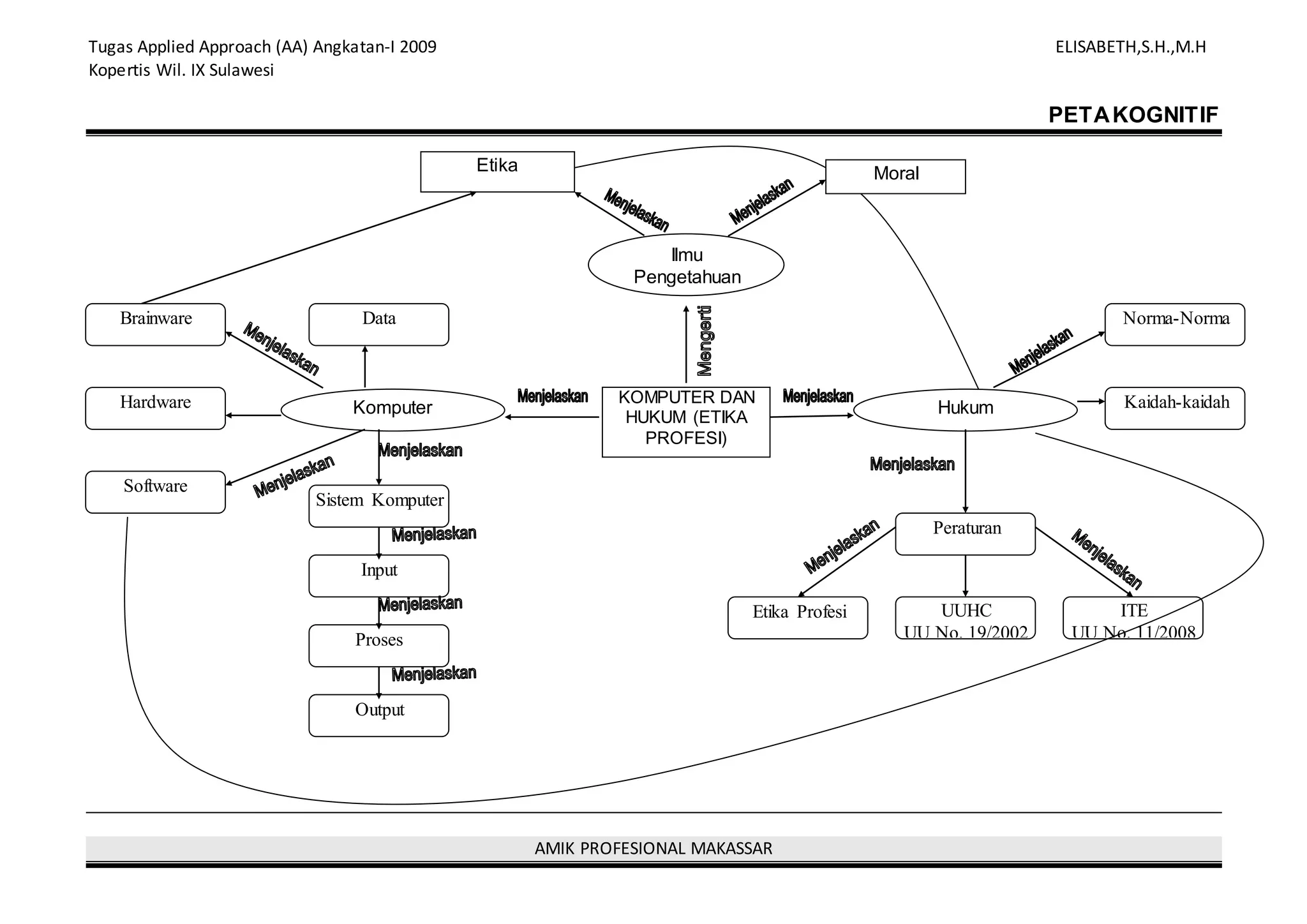 PETA KOGNITIF-L154(2009).doc