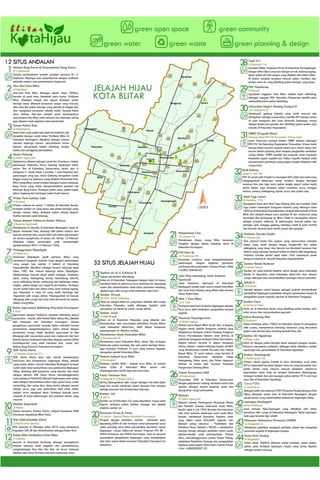 Peta Komunitas Hijau Kota Blitar | PDF