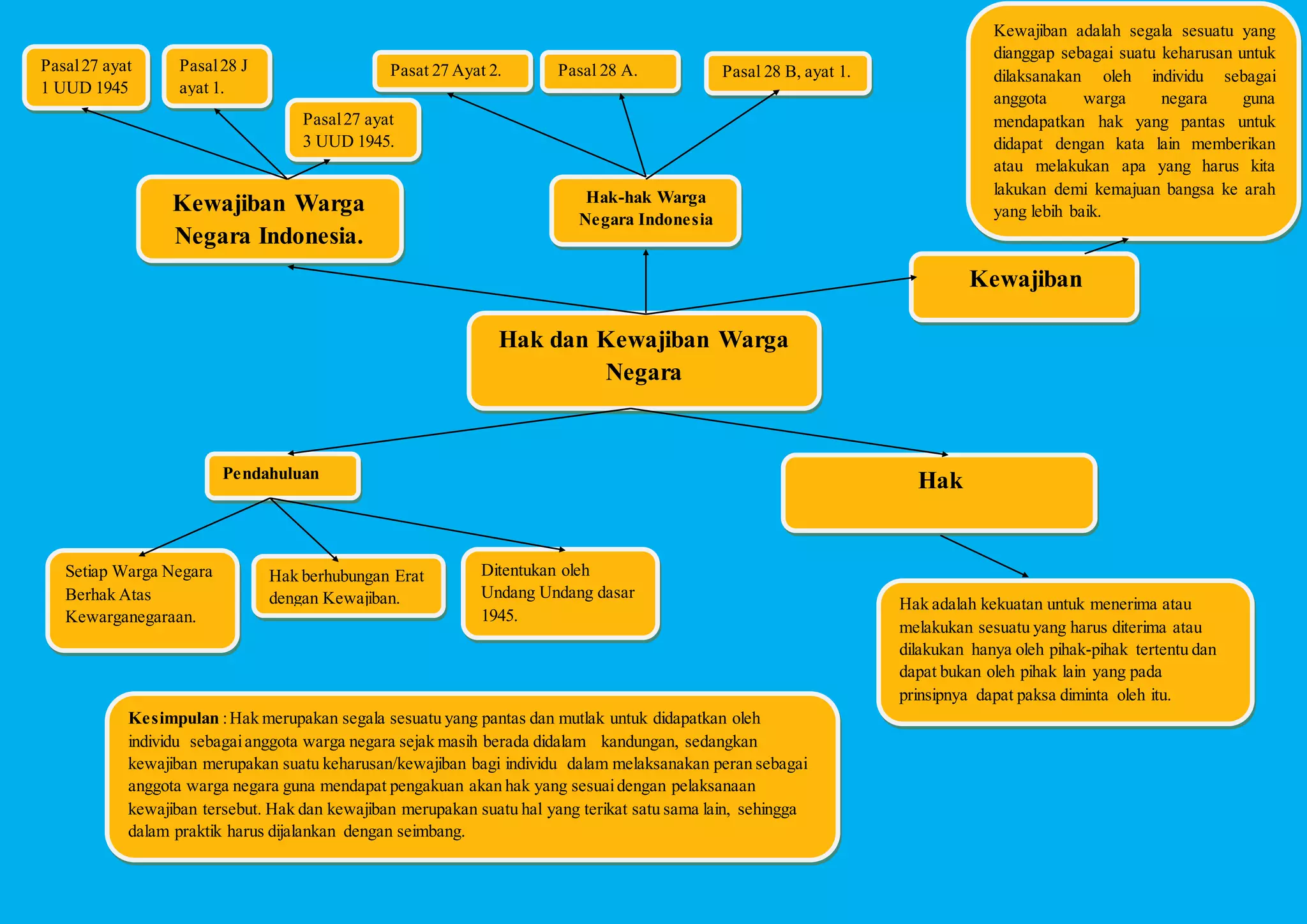 Hak dan Kewajiban Warga Negara | PPT