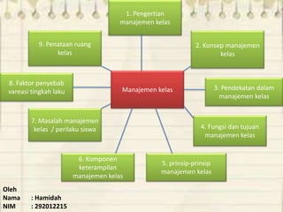 Peta konsep manajemen kelas | PPTX
