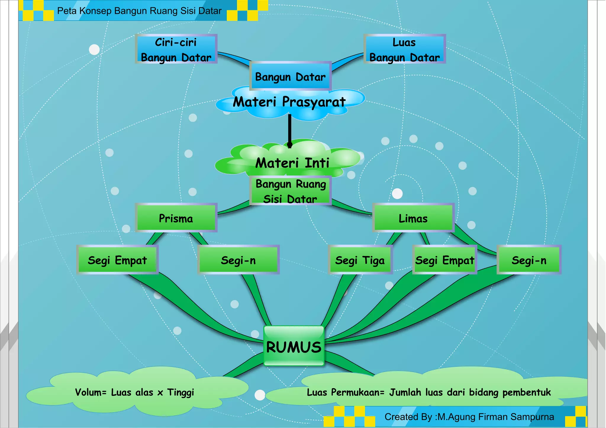 Peta konsep Bangun Ruang | PDF