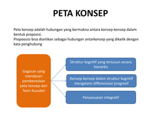 PETA KONSEP | PPTX
