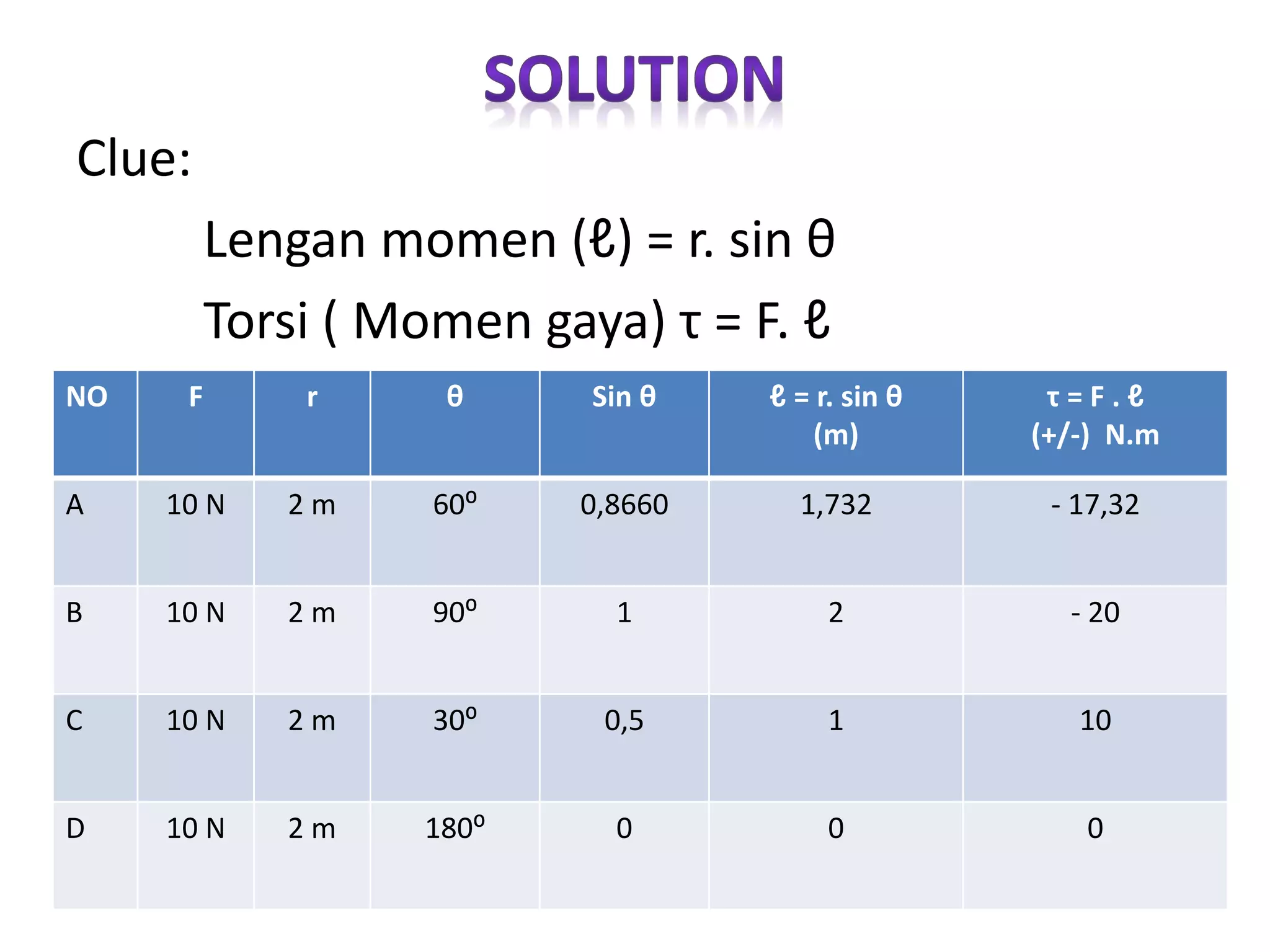 Peta konsep benda tegar | PPTX