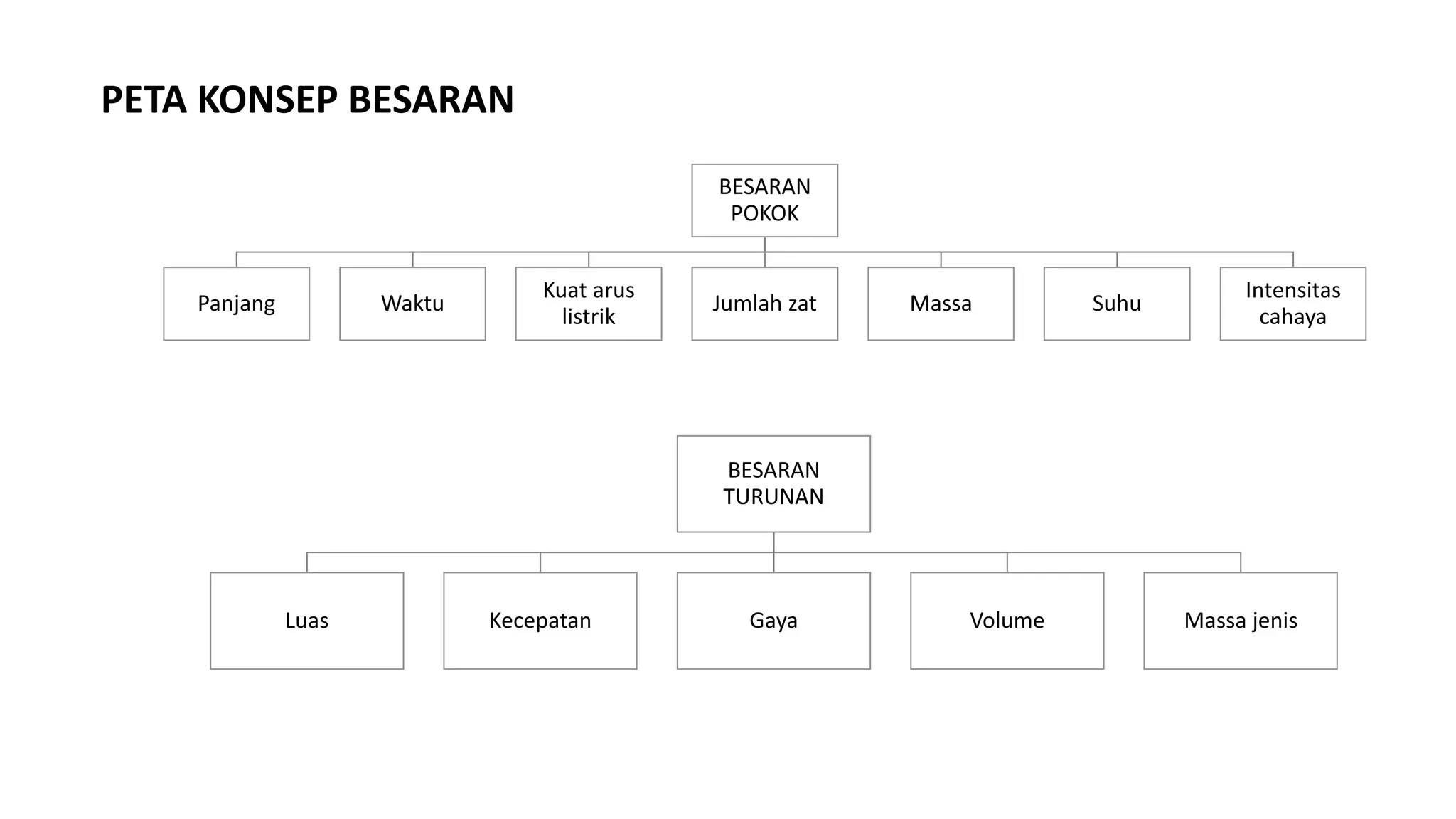 Peta Konsep Besaran dan Pengukuran.pptx