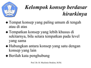 PETA KONSEP DAN CARA MEMBUATNYA.ppt
