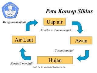 PETA KONSEP DAN CARA MEMBUATNYA.ppt