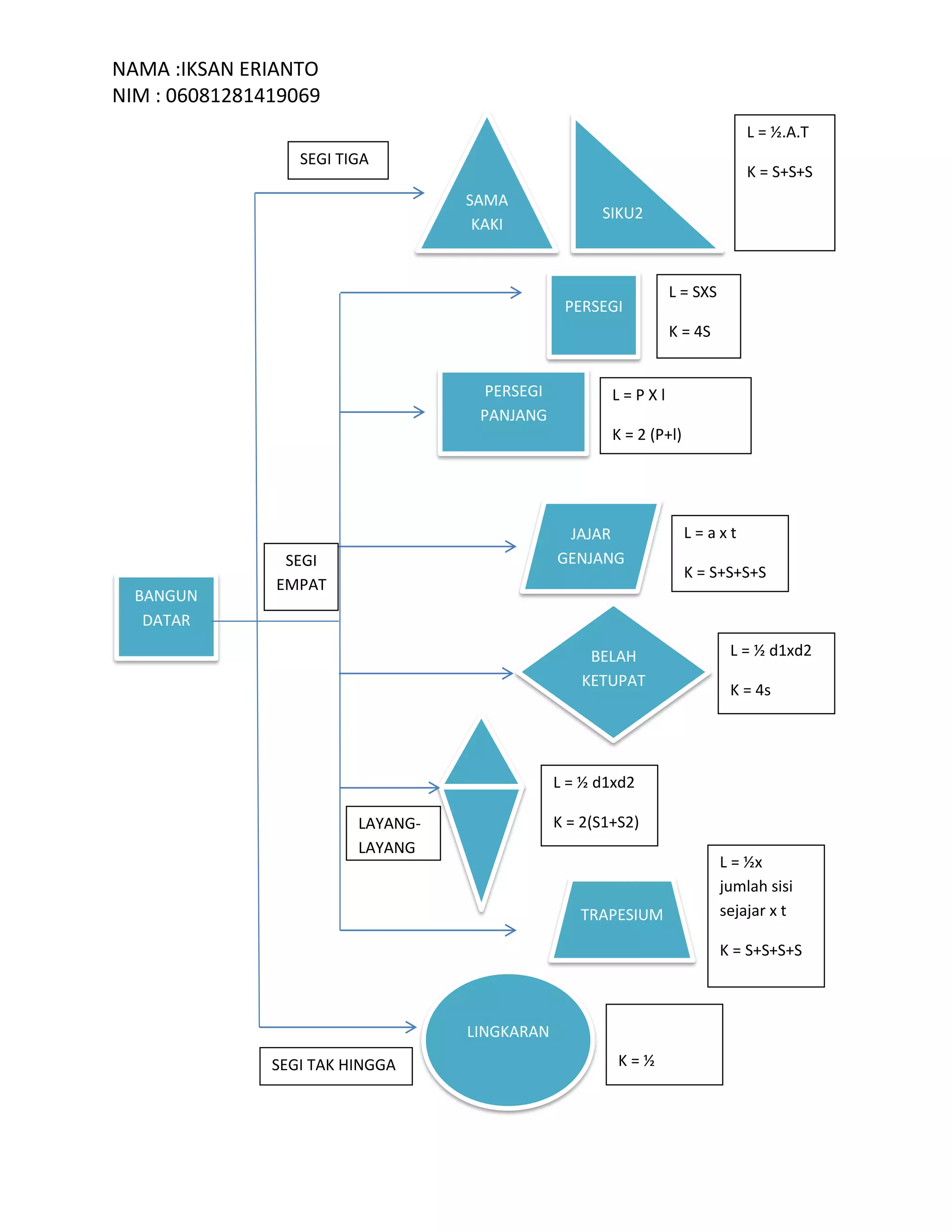 Aplikom_UNSRI_6_Peta konsep iksan erianto | PDF