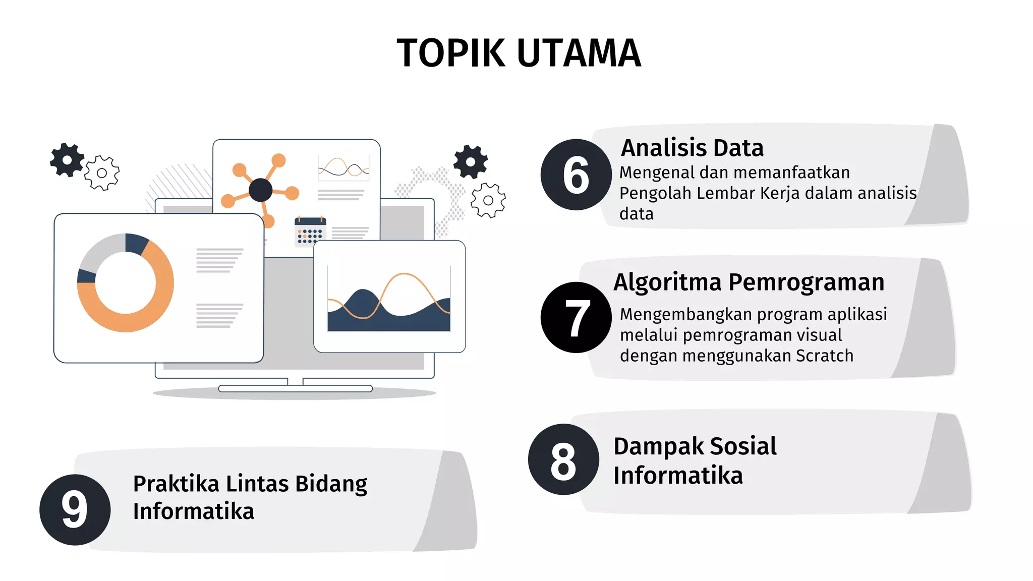 PETA KONSEP INFORMATIKA KELAS VII SMT 2.pptx