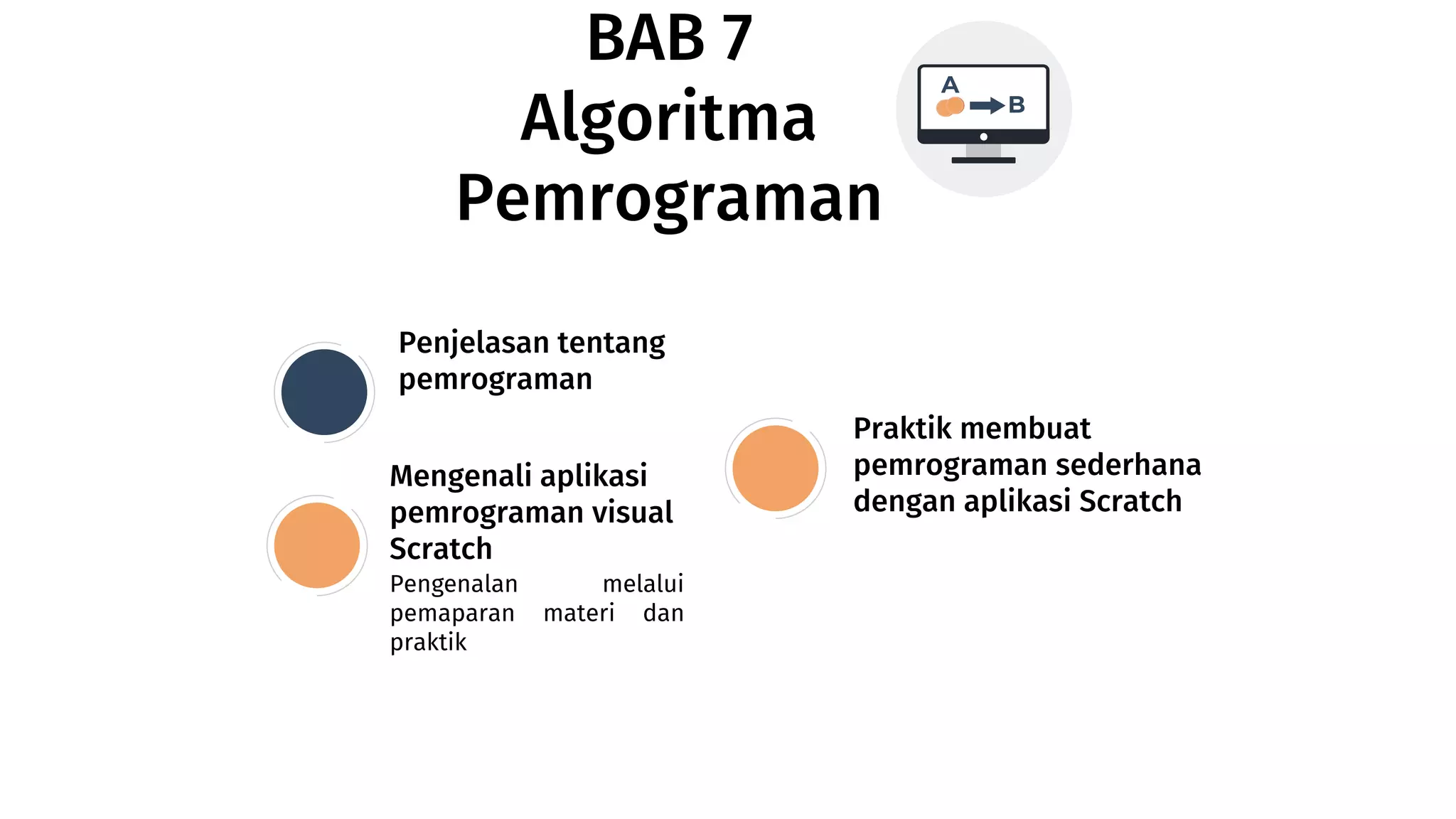 PETA KONSEP INFORMATIKA KELAS VII SMT 2.pptx