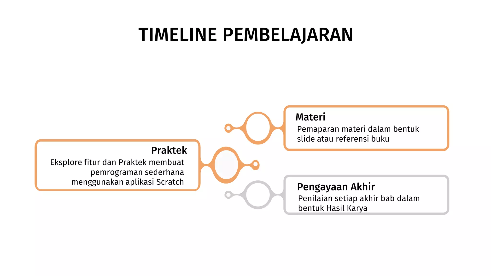 PETA KONSEP INFORMATIKA KELAS VII SMT 2.pptx