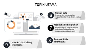 PETA KONSEP INFORMATIKA KELAS VII SMT 2.pptx