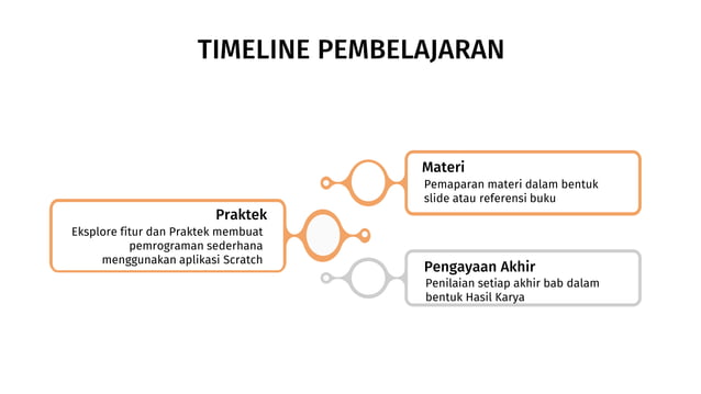 PETA KONSEP INFORMATIKA KELAS VII SMT 2.pptx