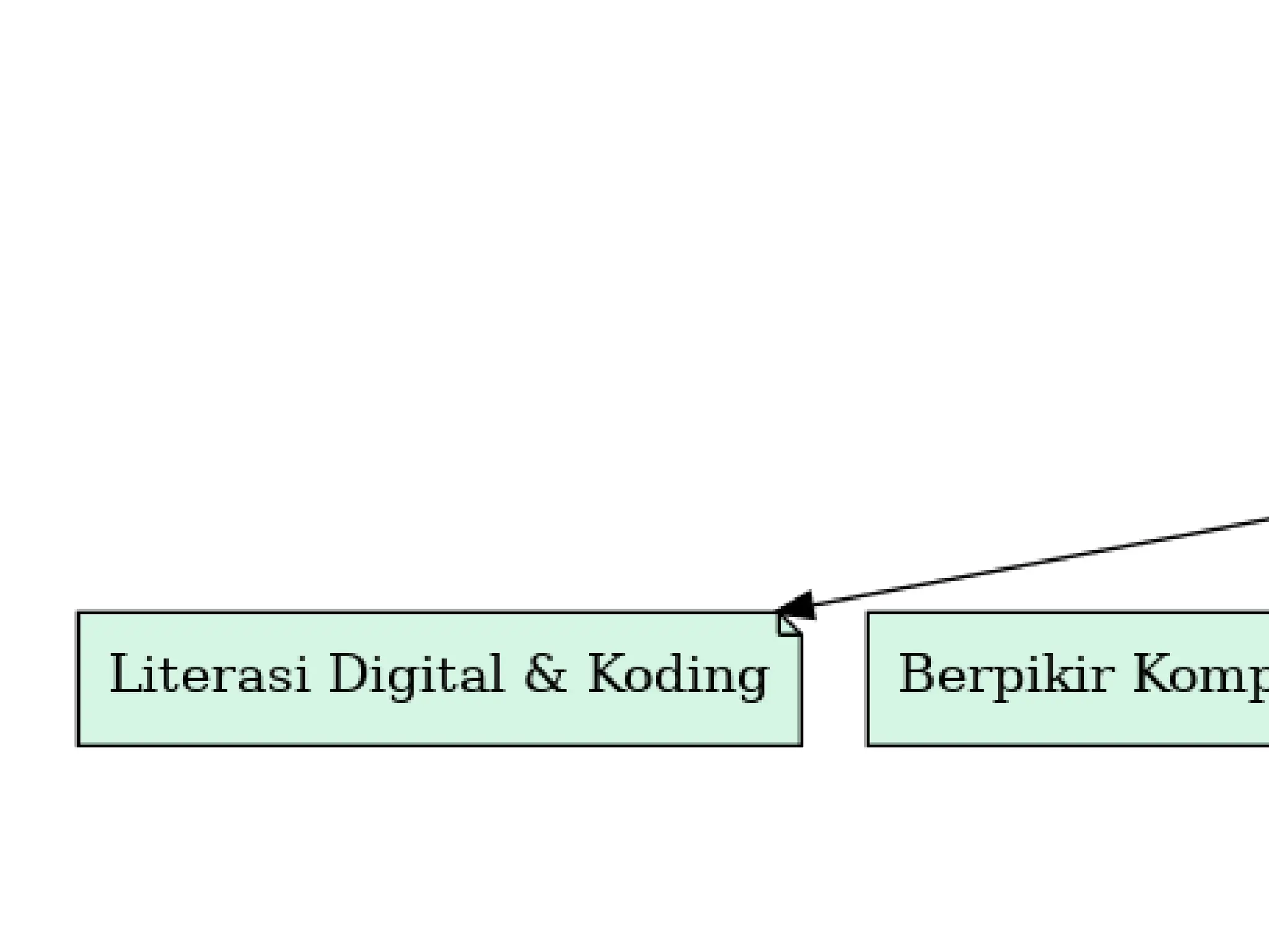 Peta_Konsep_Koding_dan_Kecerdasan_Artifisial_SD.pptx