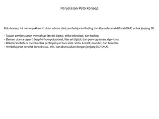 Peta_Konsep_Koding_dan_Kecerdasan_Artifisial_SD.pptx