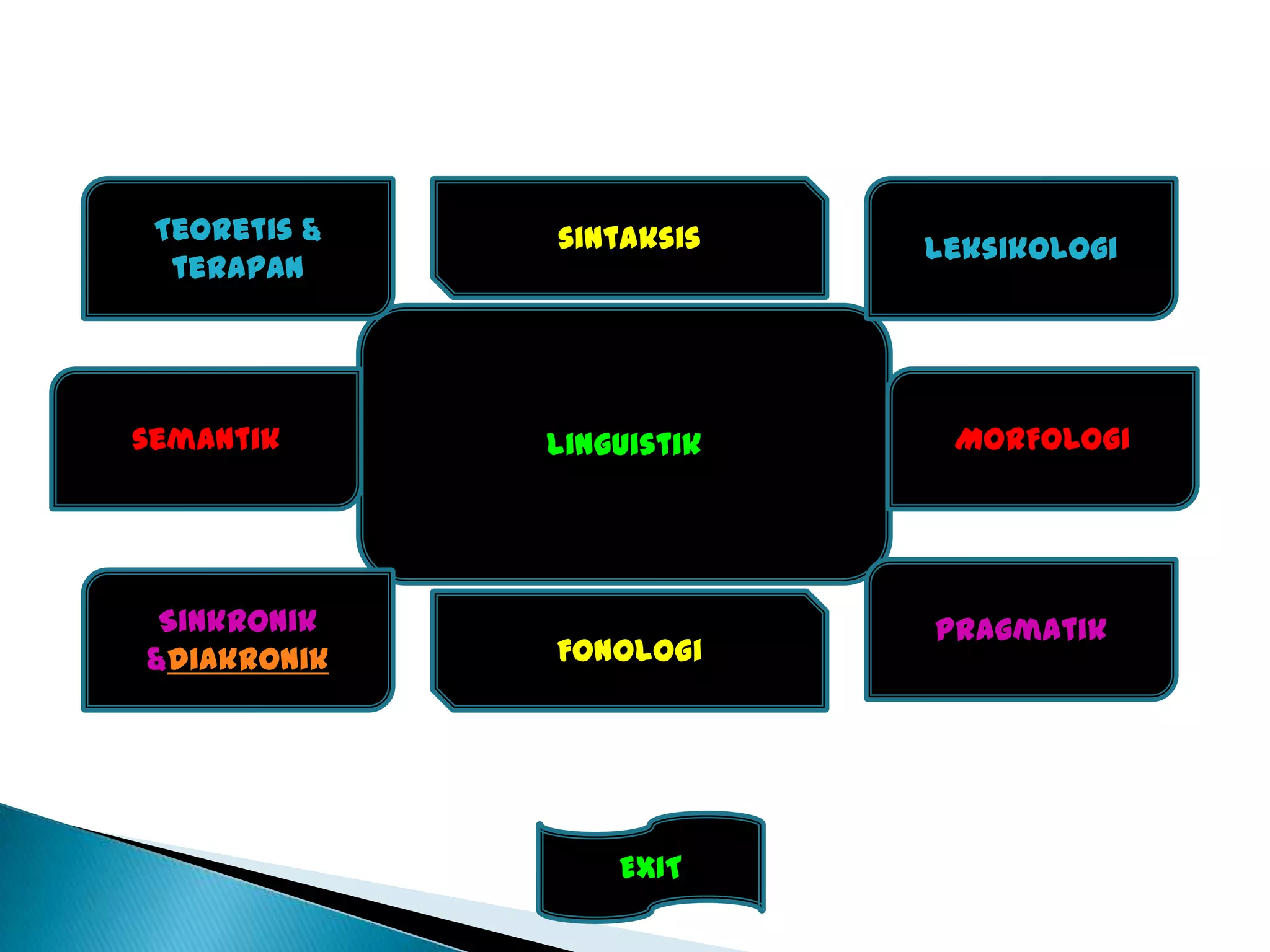 Peta konsep linguistik | PPTX