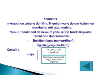 Peta konsep linguistik | PPTX