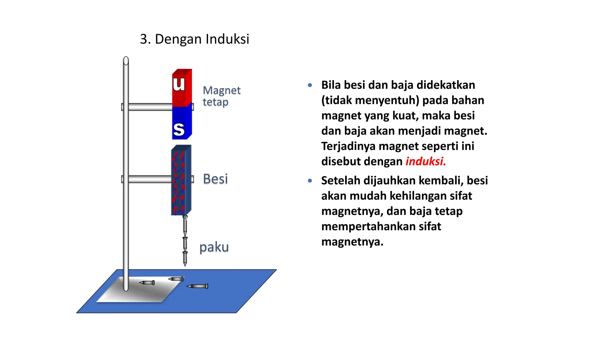 PETA KONSEP magnet.pptx