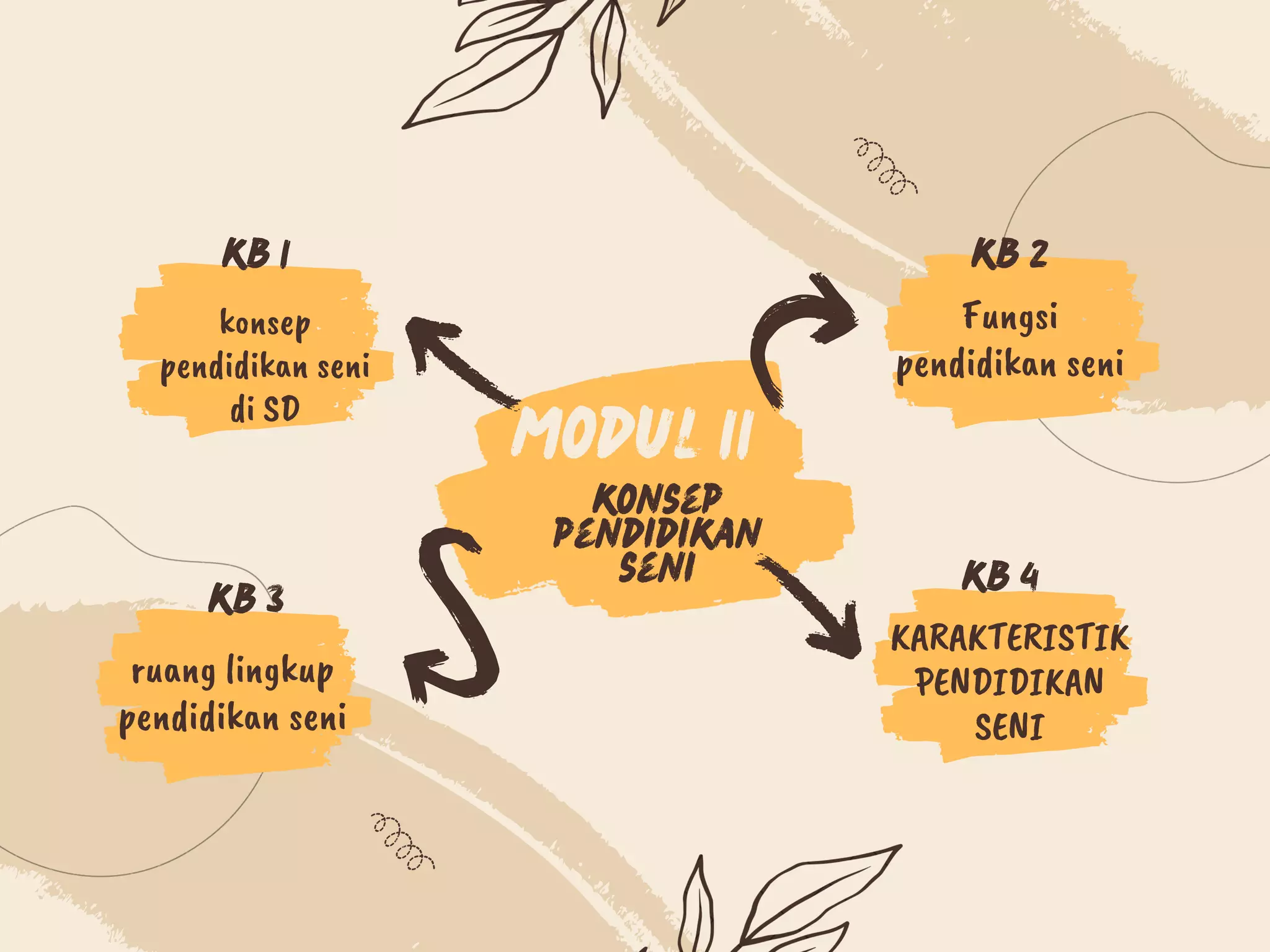 PETA KONSEP MODUL 11-12 ERIS FIRDAUS.pdf