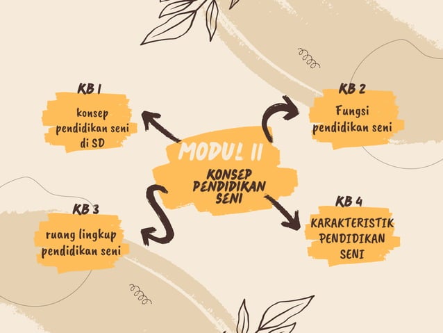 PETA KONSEP MODUL 11-12 ERIS FIRDAUS.pdf