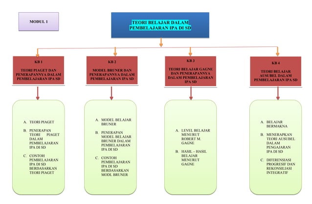 PETA KONSEP Modul 1 dan 2.pdf
