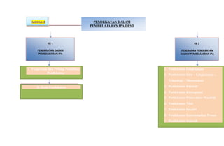 PETA KONSEP Modul 1 dan 2.pdf