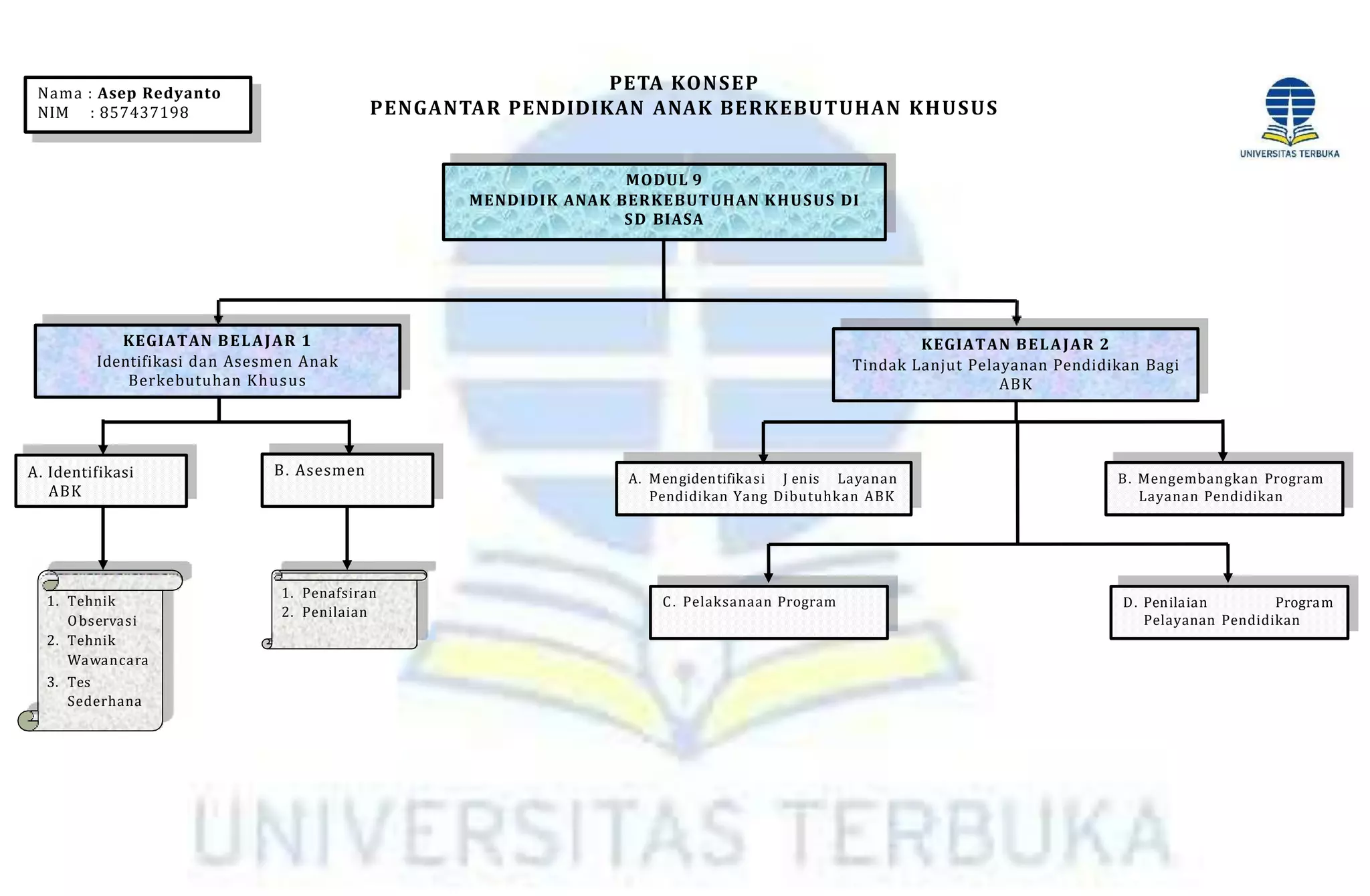PETA_KONSEP_PENGANTAR_PENDIDIKAN_ANAK_BE (1).pptx