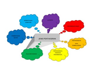 Jenis Pentaksiran Pendidikan Seni Visual | PPT