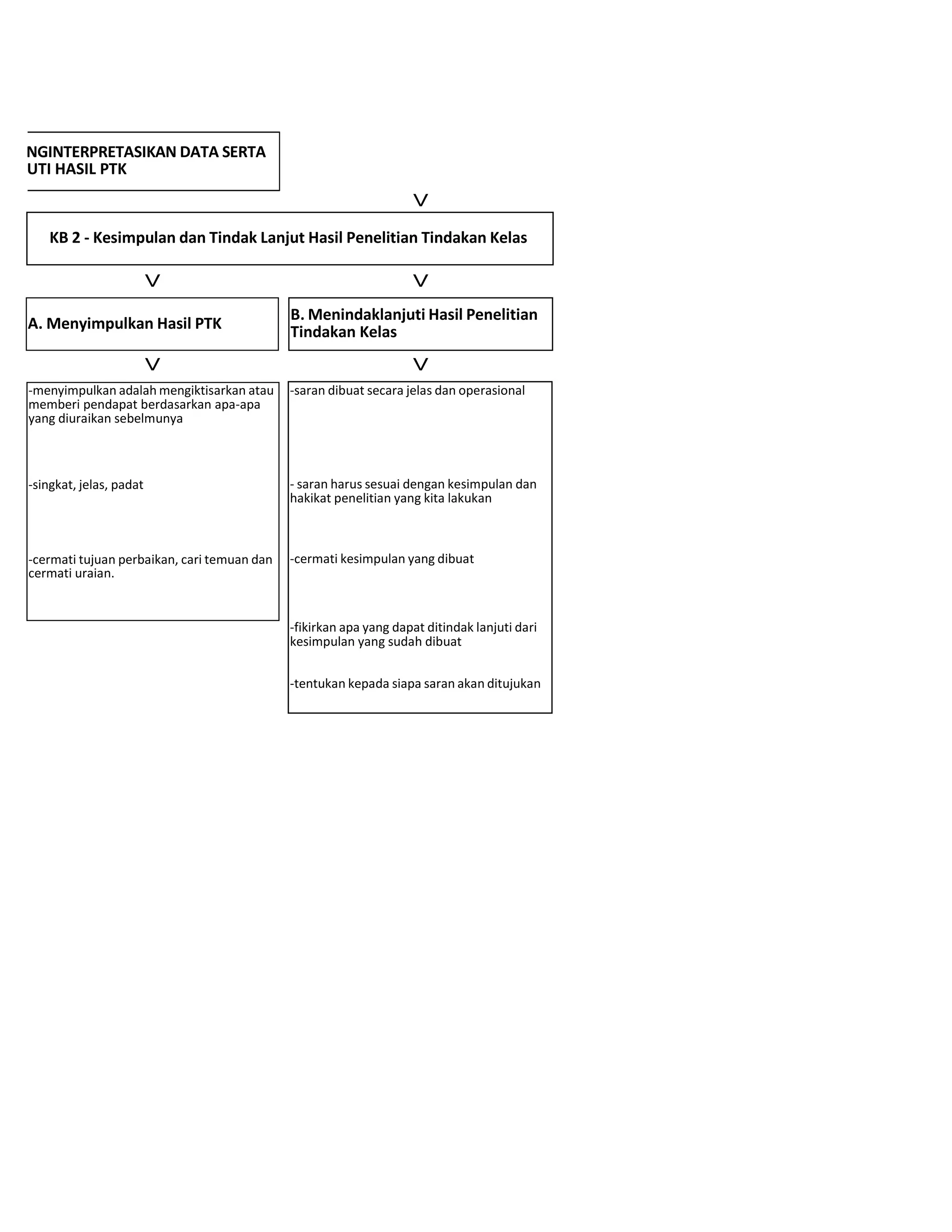 PETA KONSEP PTK 1-6.docx