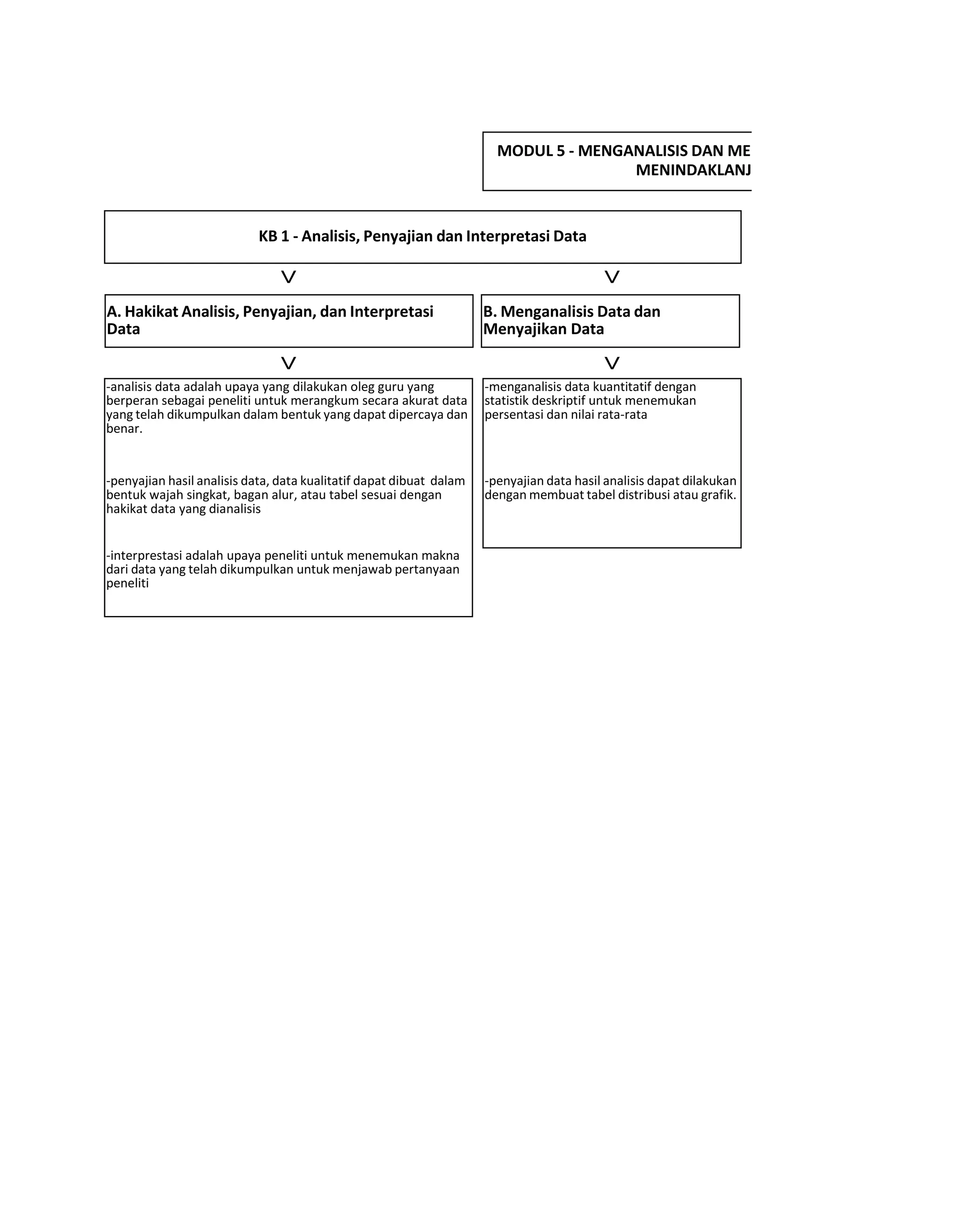 PETA KONSEP PTK 1-6.docx