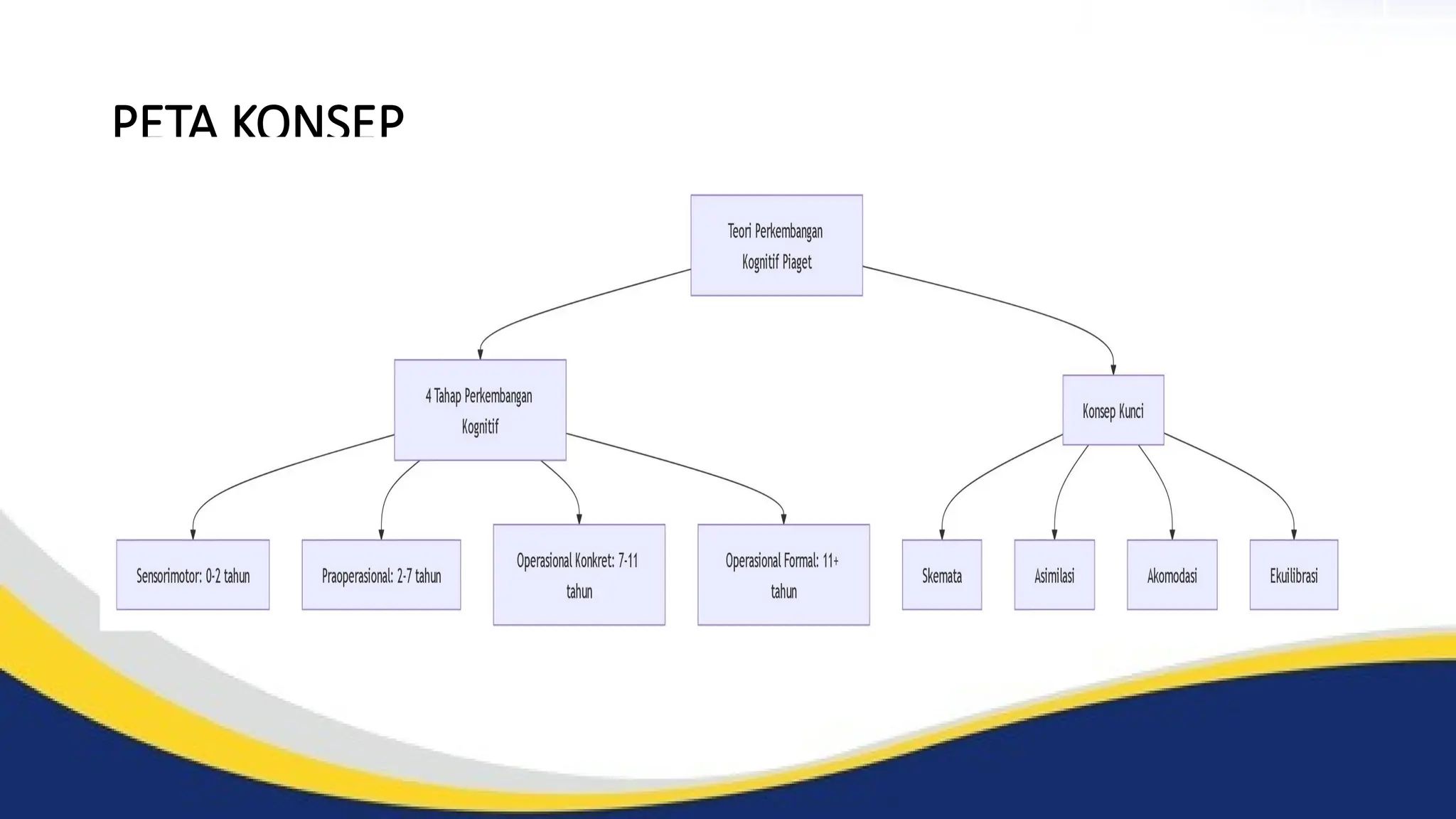 PETA KONSEP & RANGKUMAN MATERI pembelajaran ipa di sd.pptx