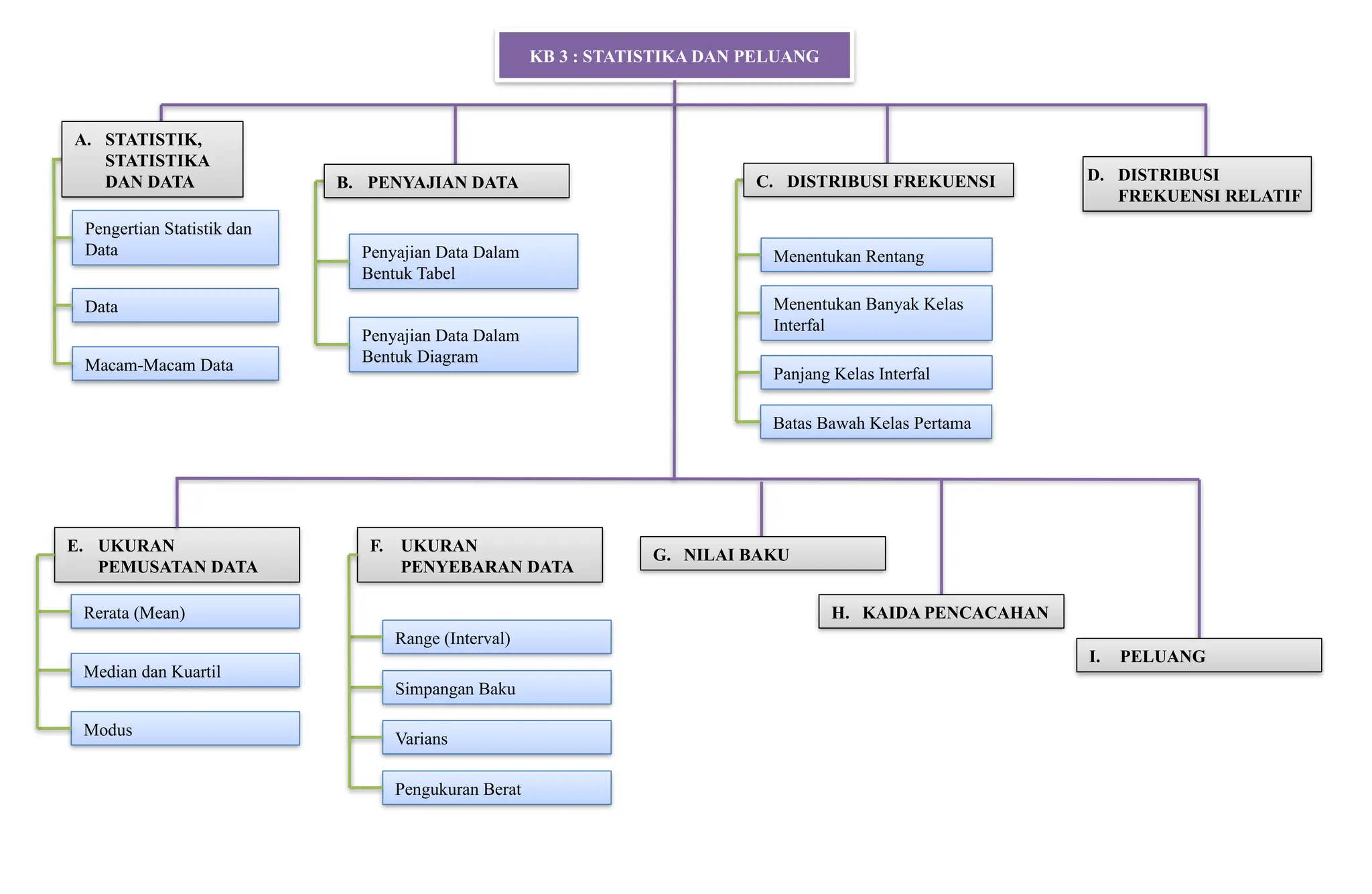 PETA KONSEP ROTUA GHGFH DGDFG DFGDDF.pptx