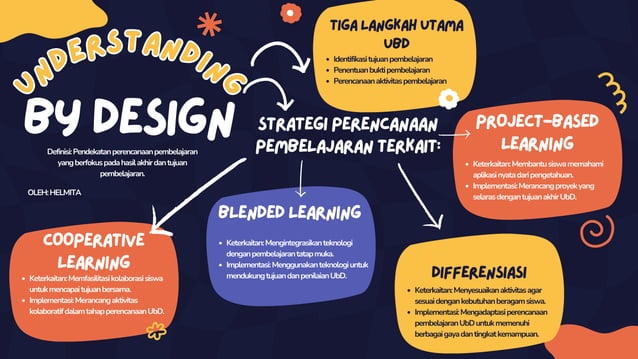 PETA KONSEP UbD dan Strategi Perencanaan Pembelajaran.pdf