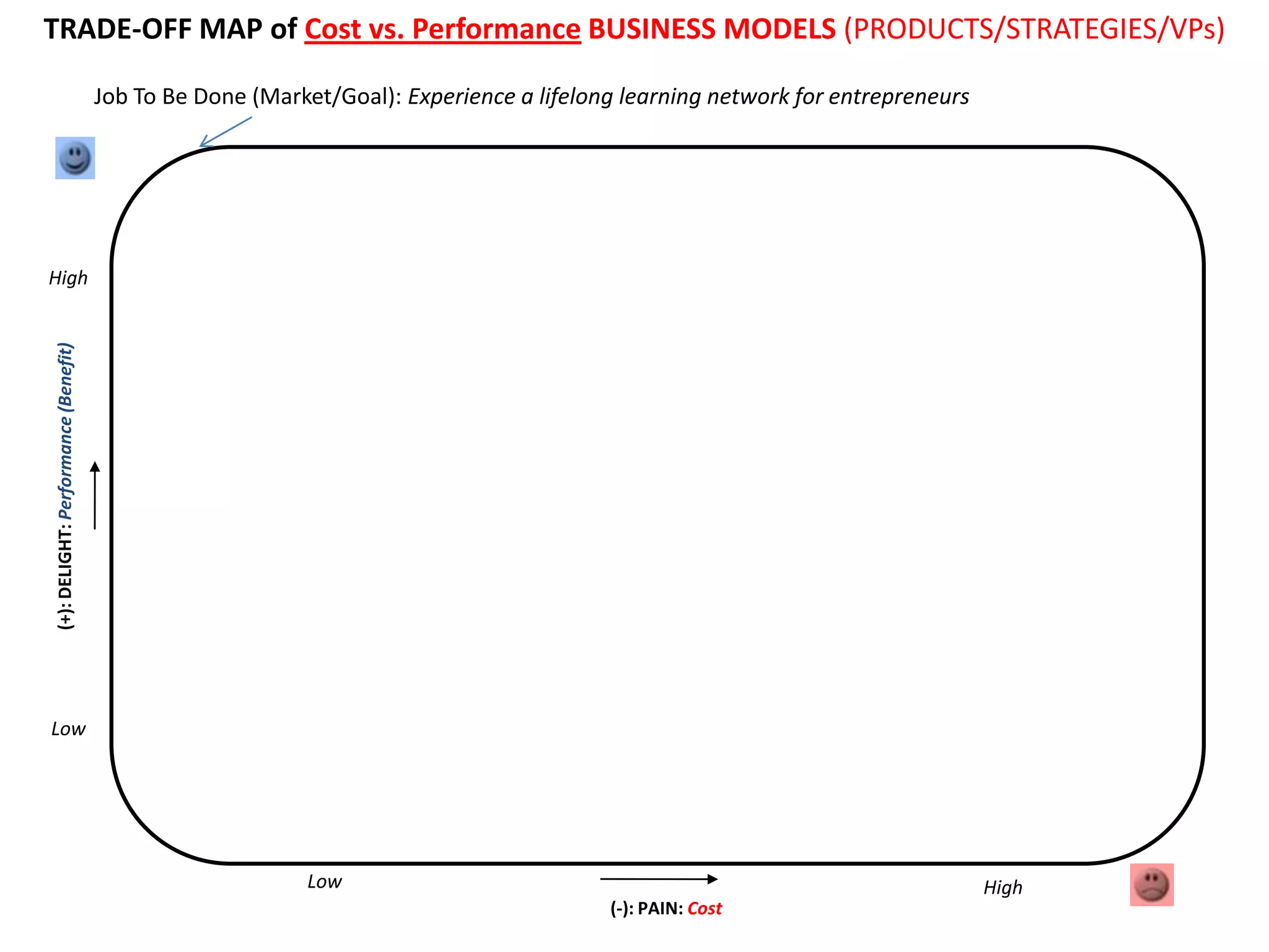 Steve Blank’s Petal Diagram vs. Rod King’s Value Engine Map: Visual ...