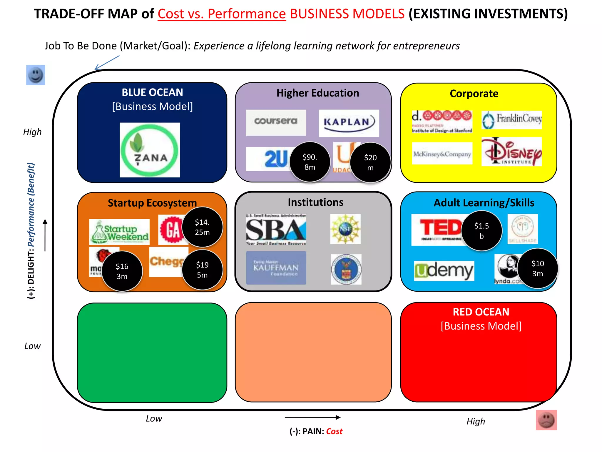 Steve Blank’s Petal Diagram vs. Rod King’s Value Engine Map: Visual ...