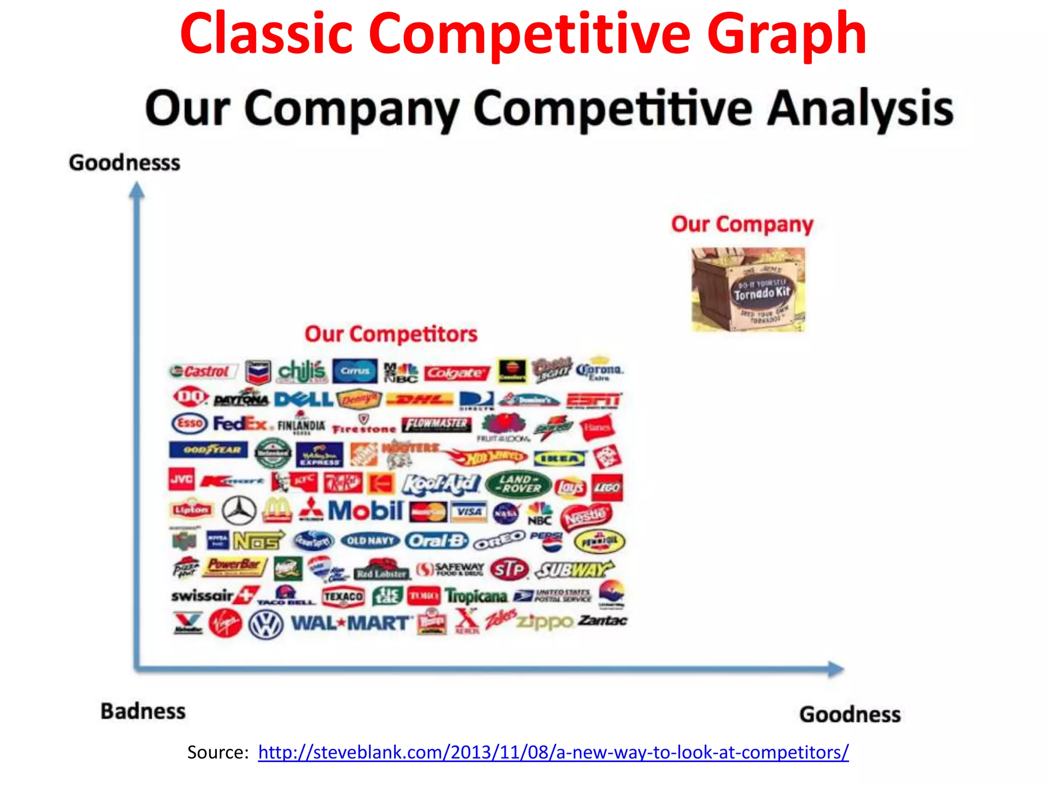 Steve Blank’s Petal Diagram vs. Rod King’s Value Engine Map: Visual ...