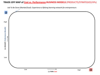 Steve Blank’s Petal Diagram vs. Rod King’s Value Engine Map: Visual ...
