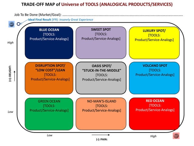 Steve Blank’s Petal Diagram vs. Rod King’s Value Engine Map: Visual ...