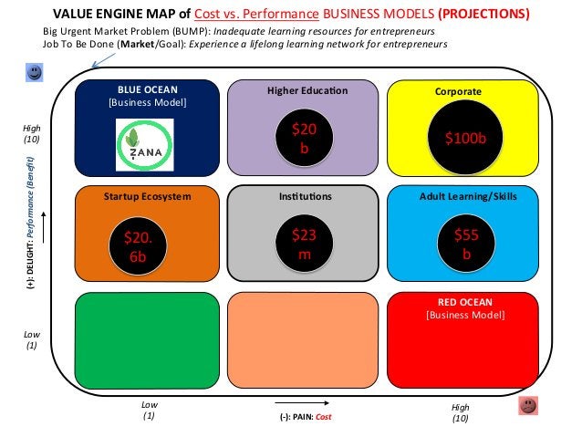 Steve Blank’s Petal Diagram vs. Rod King’s Value Engine Map: Visual ...