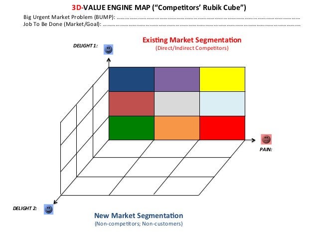 Steve Blank’s Petal Diagram vs. Rod King’s Value Engine Map: Visual ...