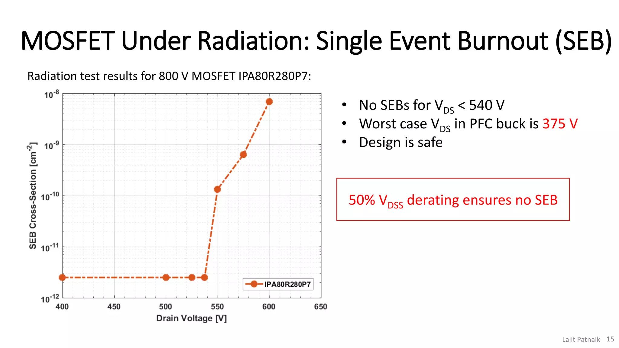 Design of a 100W Radiation Tolerant Power Factor Correction Buck AC/DC ...