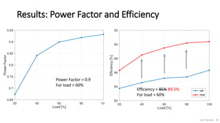 Design of a 100W Radiation Tolerant Power Factor Correction Buck AC/DC ...