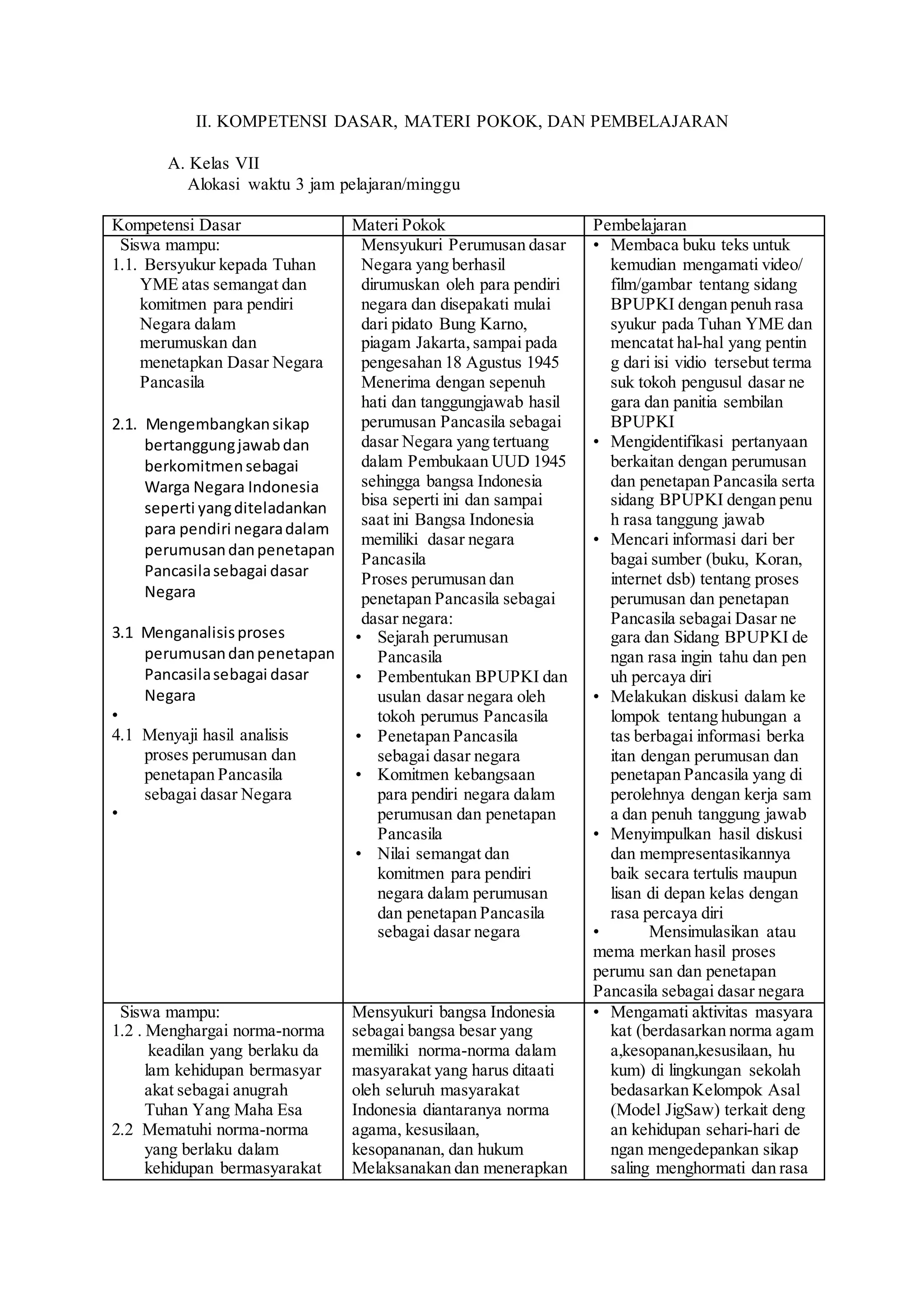 Peta materi pendidikan pancasila dan kewarganegaraan smp | DOCX