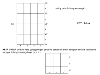 PETA MERCATOR, LM, DATAR LING.BESAR.pptx