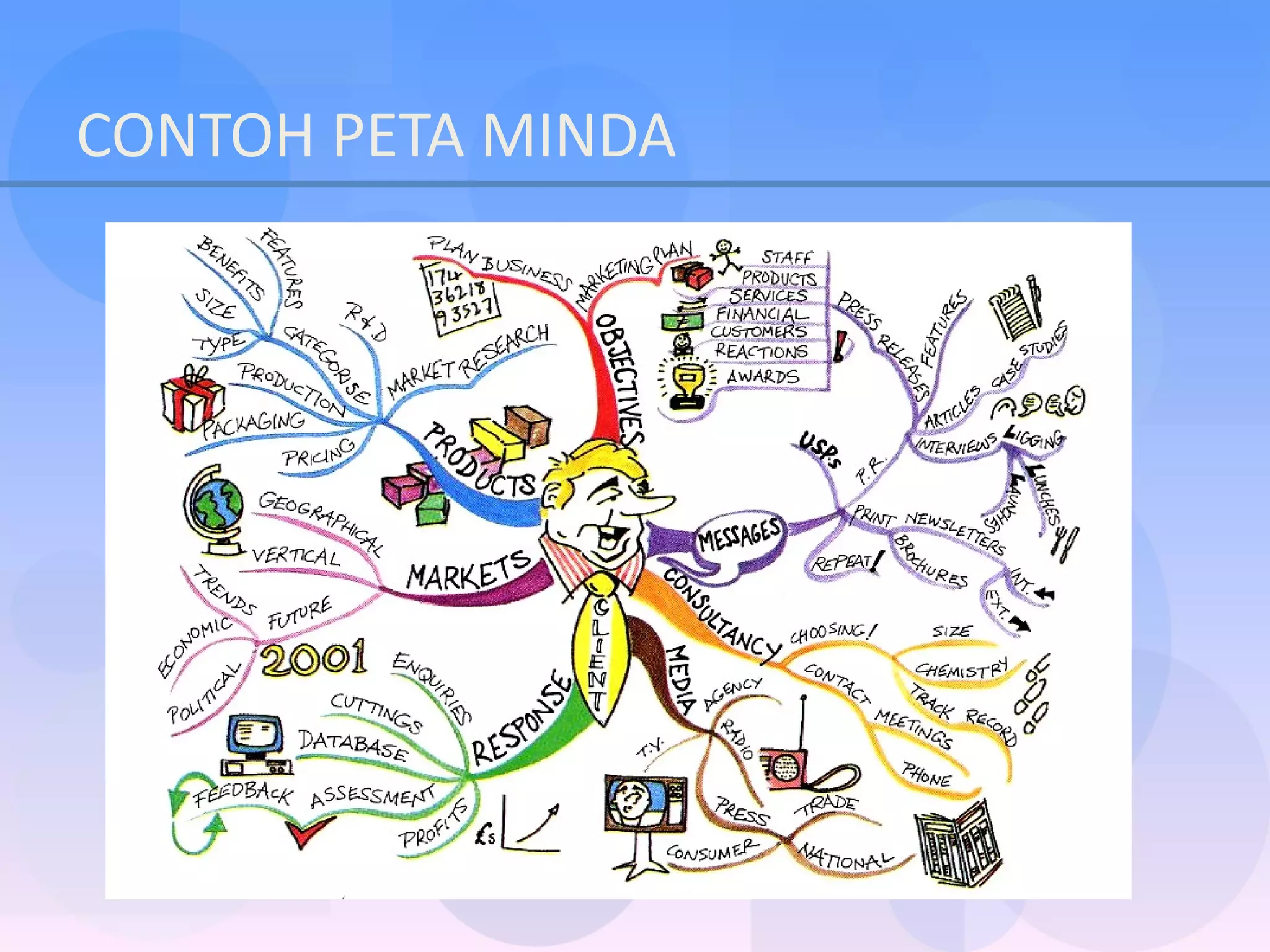Peta Minda - Mind Map | PPT